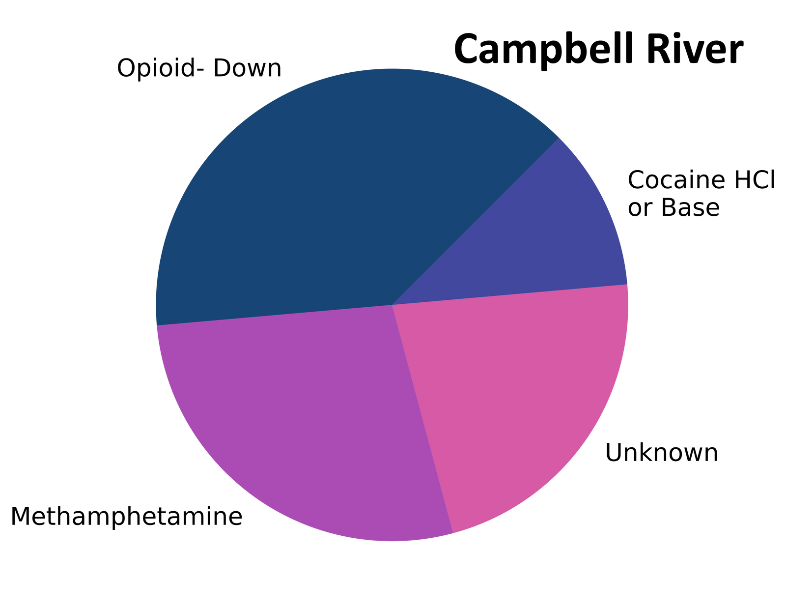 Drug Checking - September 2022 Monthly